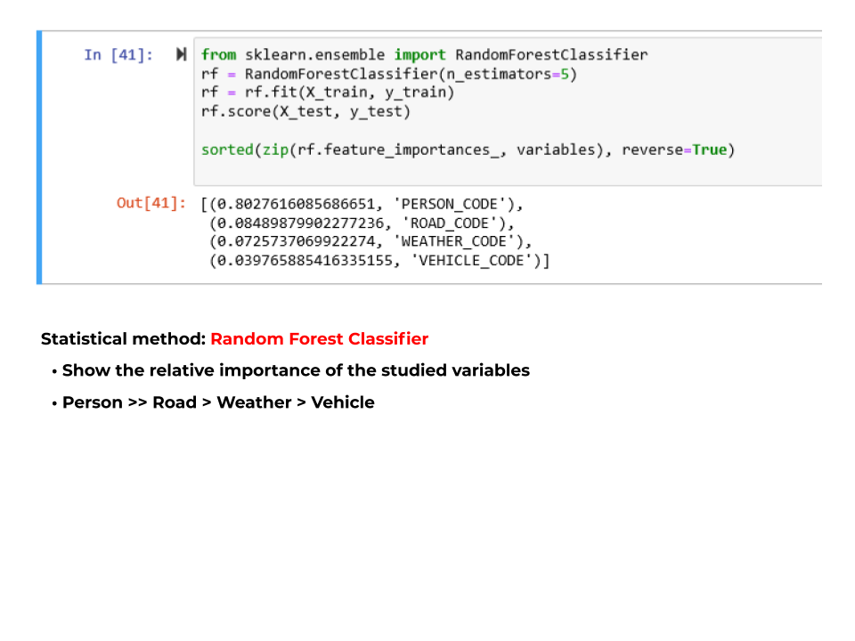 NYC Traficc Accidents Analysis